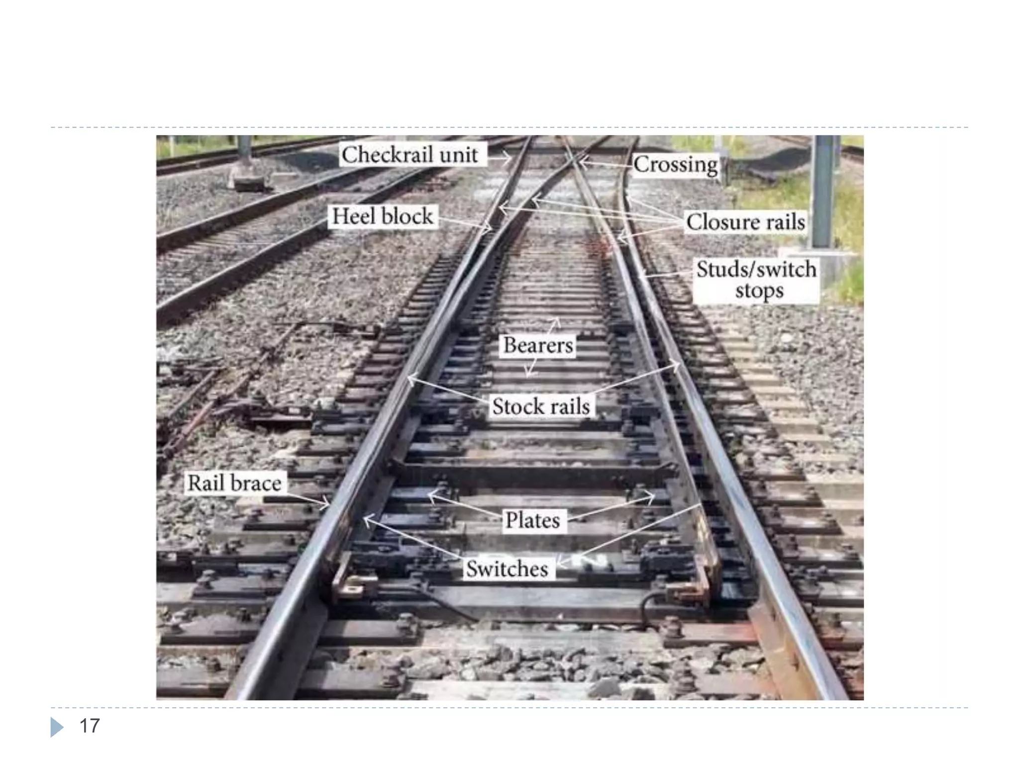 Railway Engineering: Turnouts | PPTX