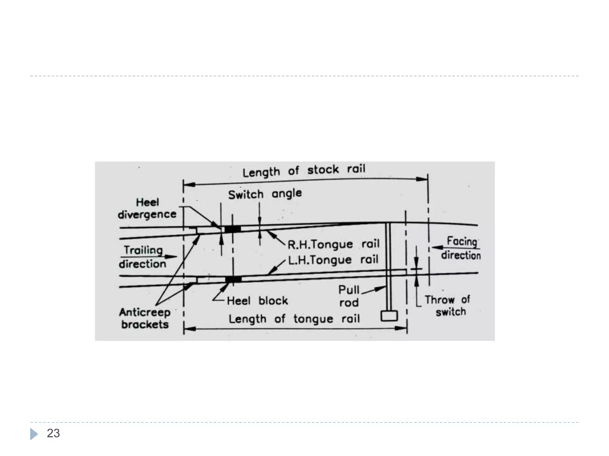 Railway Engineering: Turnouts | PPTX