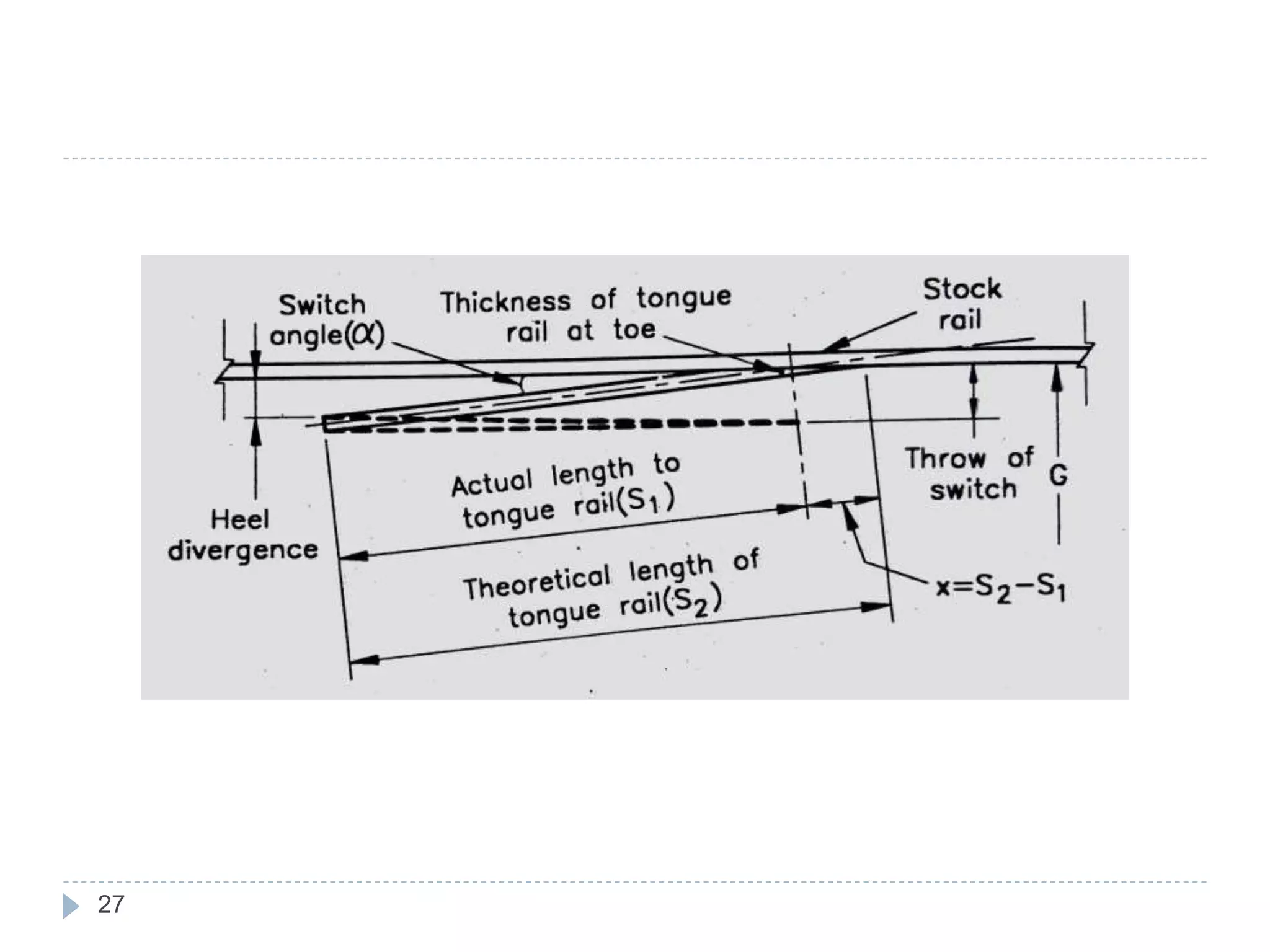 Railway Engineering: Turnouts | PPTX