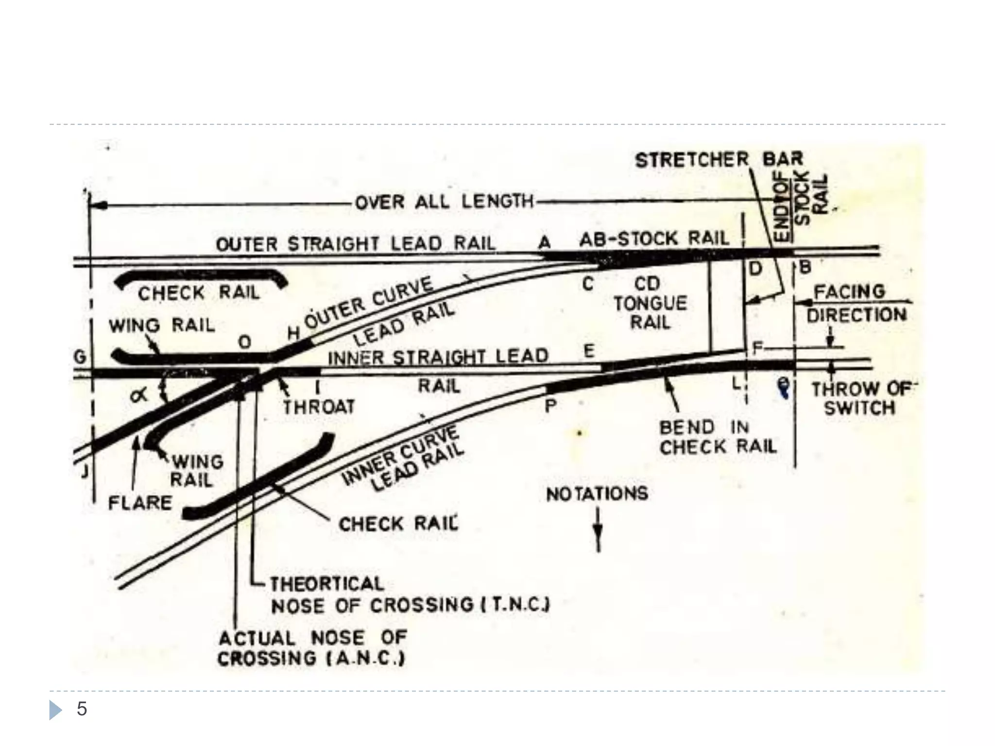 Railway Engineering: Turnouts | PPTX