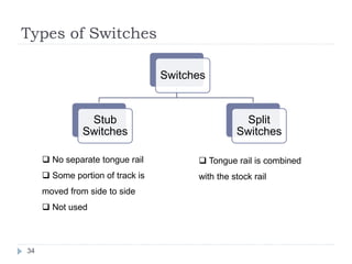 Railway Engineering: Turnouts | PPTX