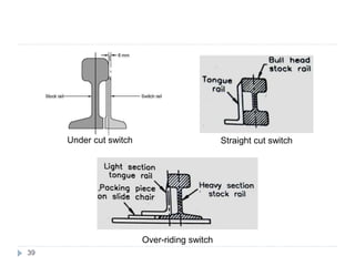 Railway Engineering: Turnouts | PPTX