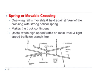 Railway Engineering: Turnouts | PPTX