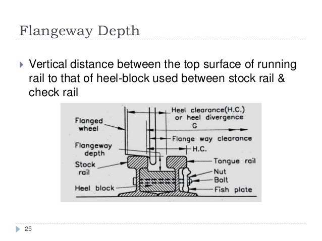 Railway Engineering: Turnouts