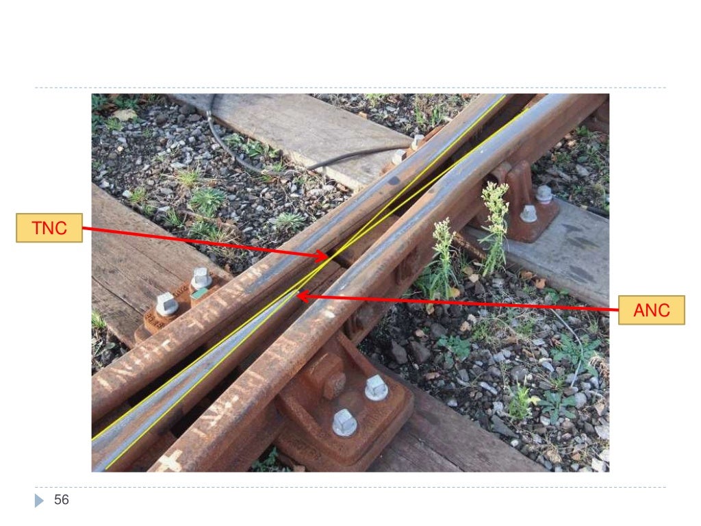 Railway Engineering: Turnouts