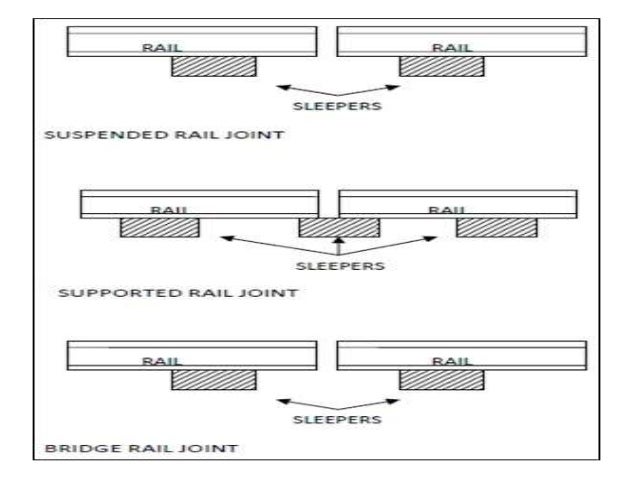 Railway engineering