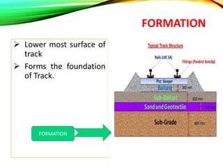 Railway engineering (CIVIL ENGINEERING) | PPTX