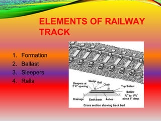 Railwayengineering | PPTX