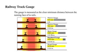 Railway engineering. | PPTX