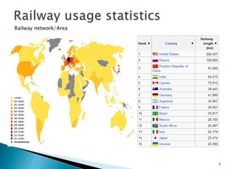 RAILWAY ENGINEERING.pptx