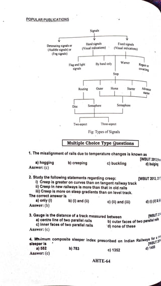 Railway engineering Study materials..pdf