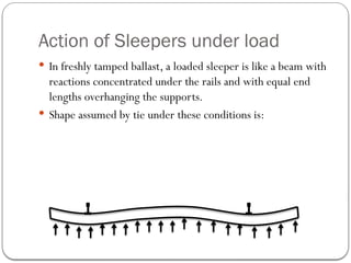Railway Engineering , Operation Of Railways | PPTX
