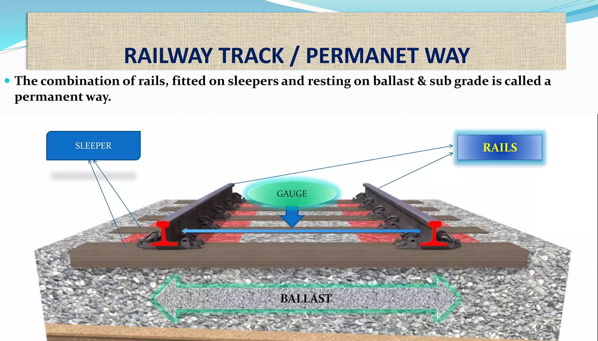 Railway engineering copy | PPTX