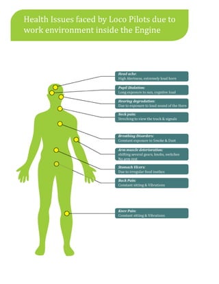 Design Research Report - Locopilot ergonomic study | PDF