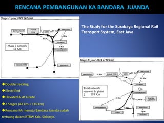 Railway function in developing multimodal transportation in java | PPT
