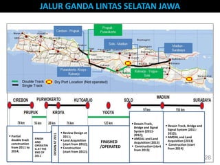 Railway function in developing multimodal transportation in java | PPT