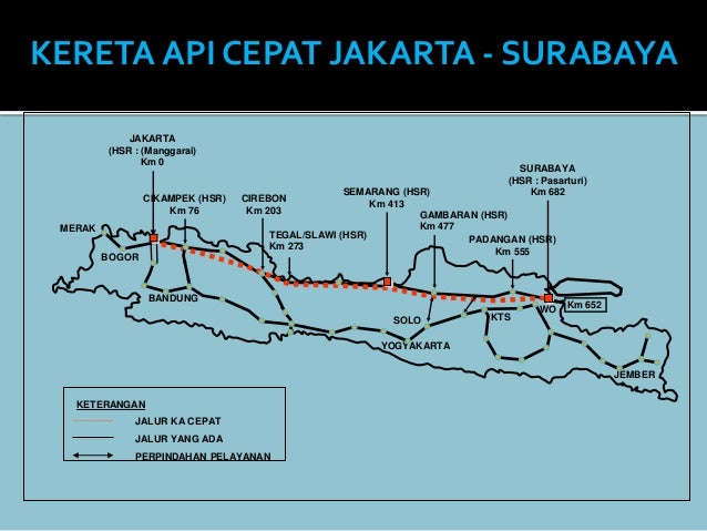 Railway function in developing multimodal transportation in java