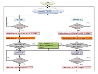 railway gate using arduino uno and servo motors | PPT