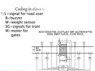 Simple Railway gate automation | PPT