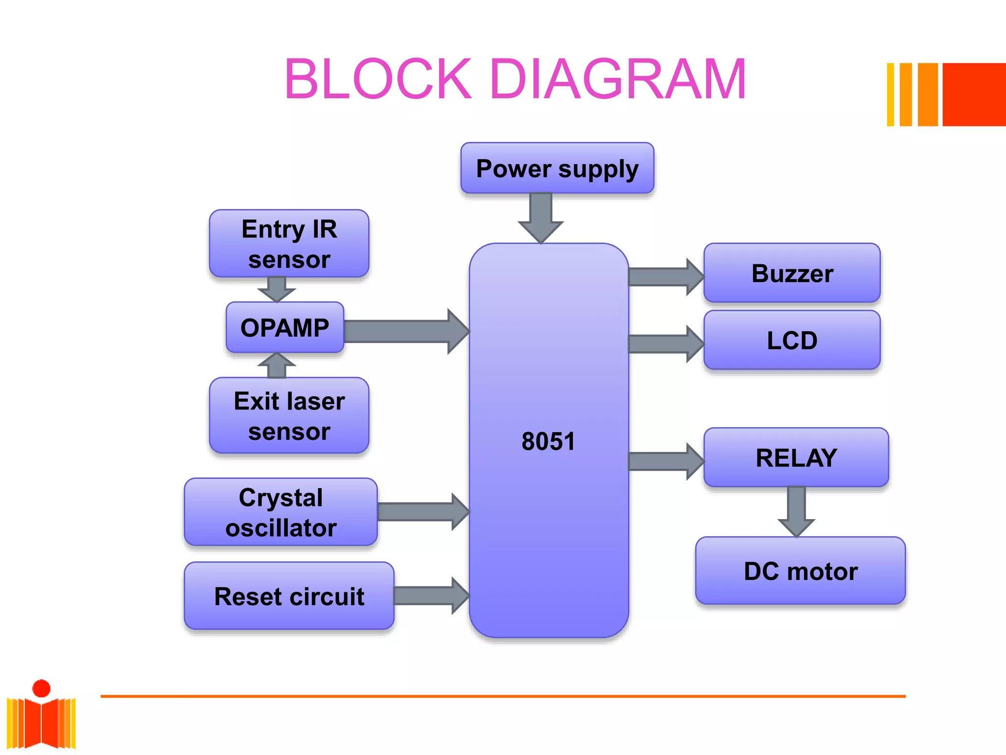 Railway gate controlling using ir & laser | PPTX