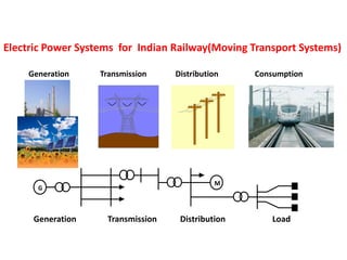 Railway & infrastructure presentaton by jmv lps | PDF | Rail Travel ...