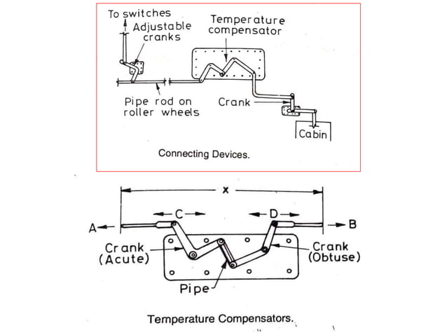 Railway interlocking | PPTX | Rail Travel | Travel Type
