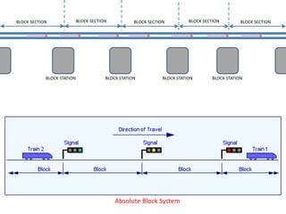 Railway interlocking | PPTX