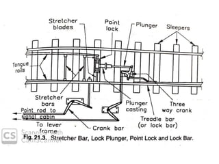 Railway interlocking | PPTX