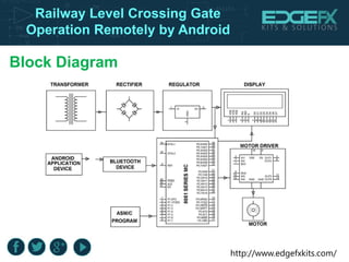 Railway level crossing gate operation remotely by android | PPTX