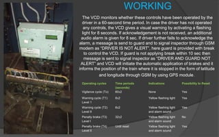 Indian Railway locomotive ppt | PPTX