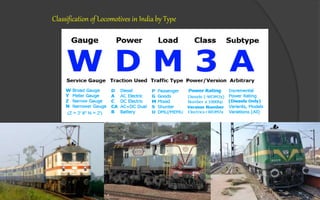 Indian Railway locomotive ppt | PPTX