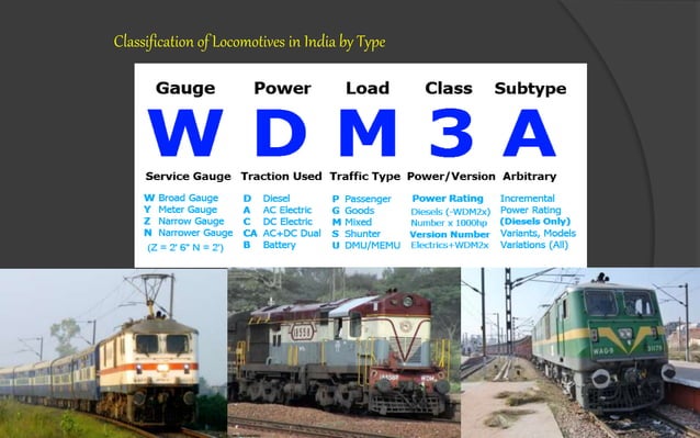 Indian Railway locomotive ppt | PPTX | Rail Travel | Travel Type