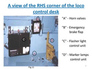 Railway loco ppt | PPTX