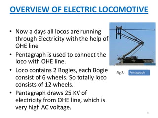 Railway loco ppt | PPTX