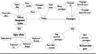 RAILWAY MANAGEMENT SYSTEM.pptx