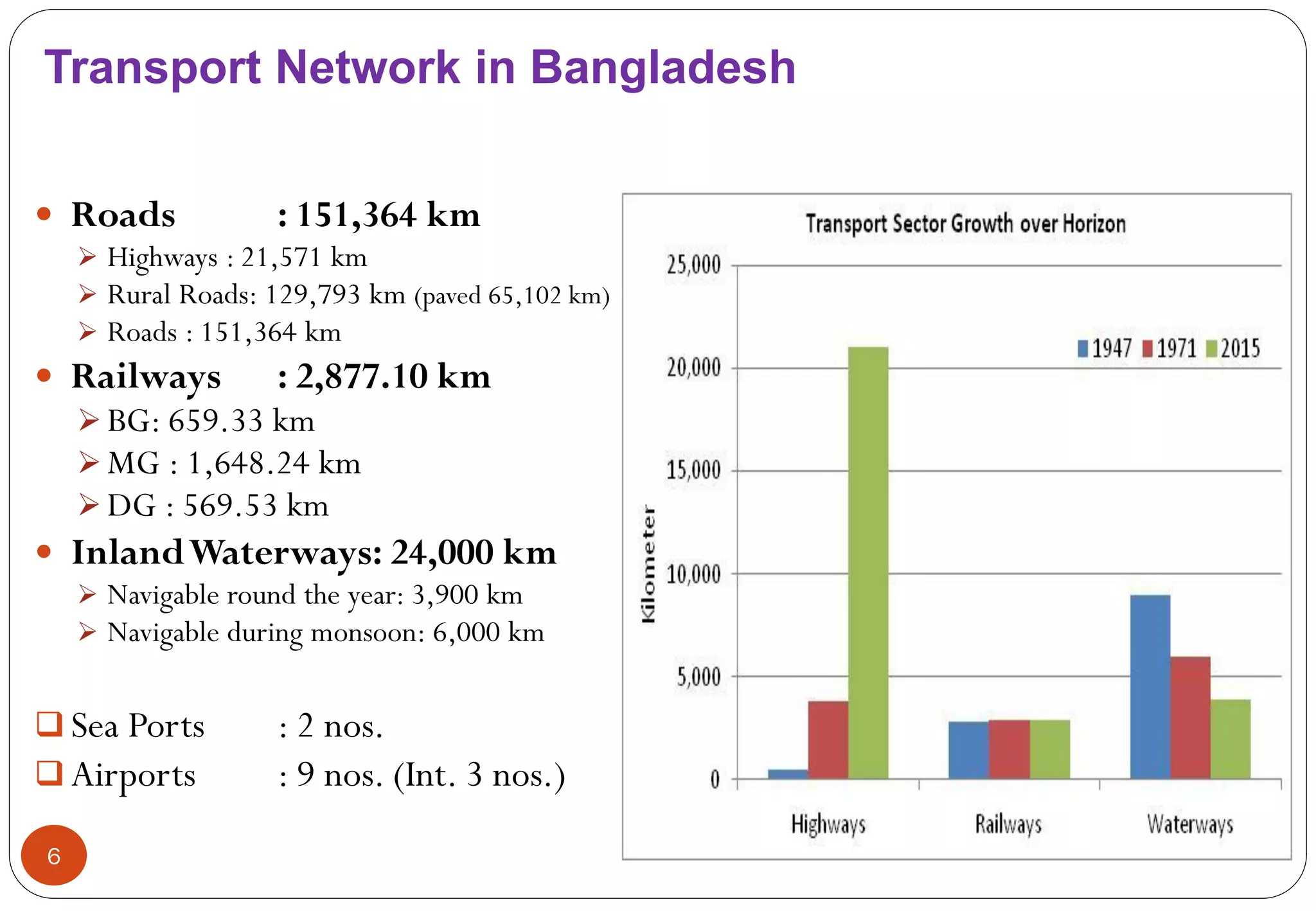 Key Note Speech on Bangladesh Railway Master Plan | PDF