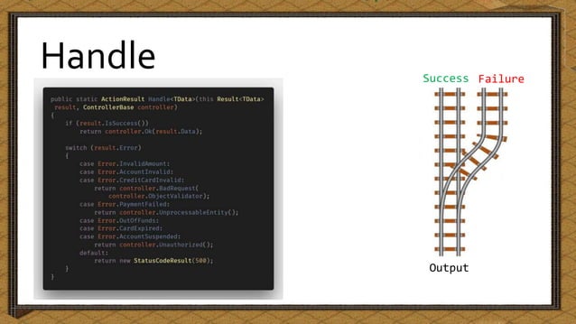 Railway Orientated Programming In C Pptx Web Development Internet
