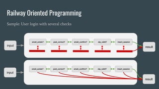 Railway Oriented Programming in Elixir | PPT | Free Download