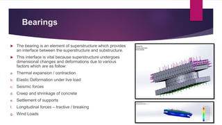 Railway over bridge | PPTX