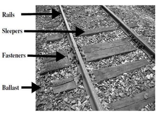 Permanent Way of Railway & Components ?(part -1,2,3,4,5) | PPTX