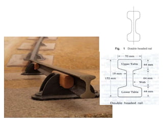 Permanent Way of Railway & Components ?(part -1,2,3,4,5) | PPTX