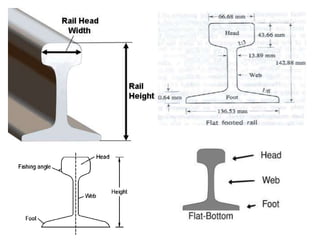 Permanent Way of Railway & Components ?(part -1,2,3,4,5) | PPTX
