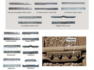 Permanent Way of Railway & Components ?(part -1,2,3,4,5) | PPTX