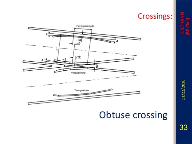 Railwaypcyby K R Thanki