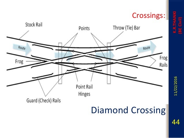 Railwaypcyby K R Thanki