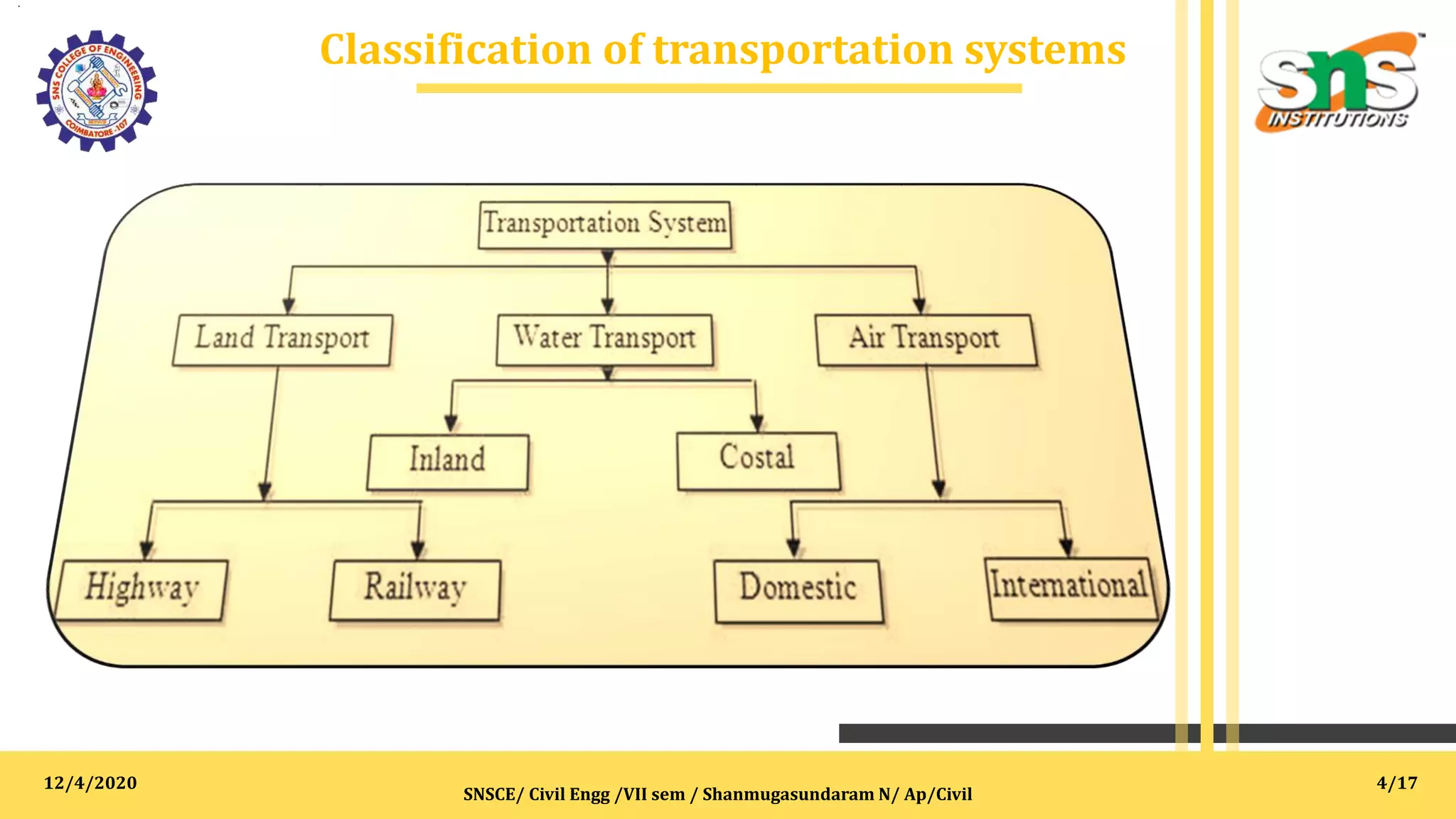 Railway planning and construction - Railways, airports, docks and ...