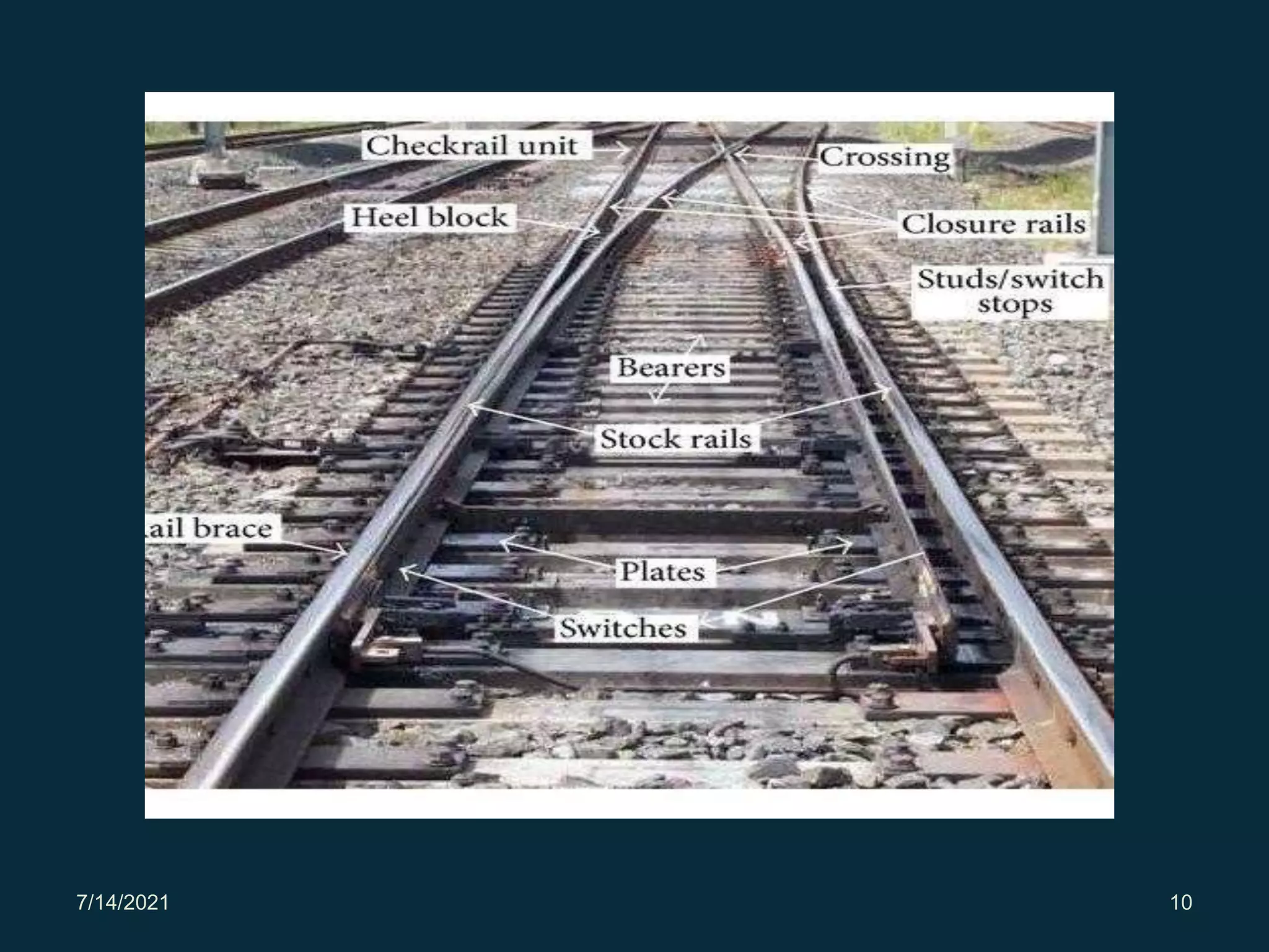 Railway points, crossings and components | PPTX