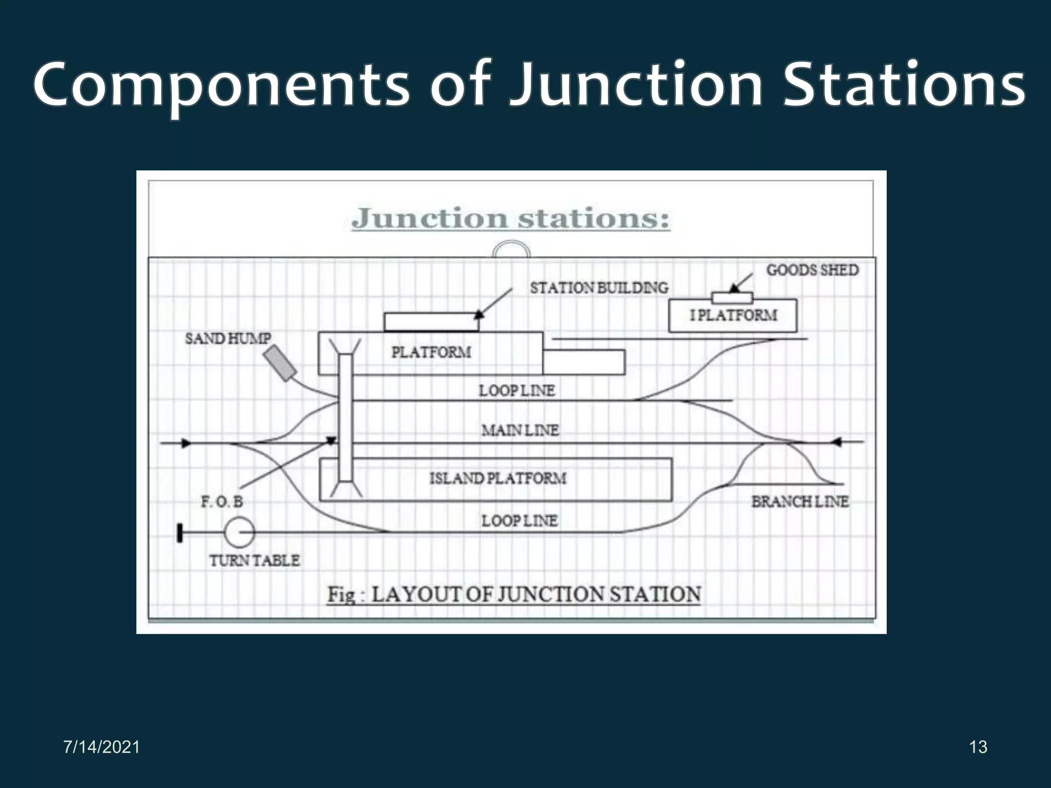 Railway points, crossings and components | PPTX