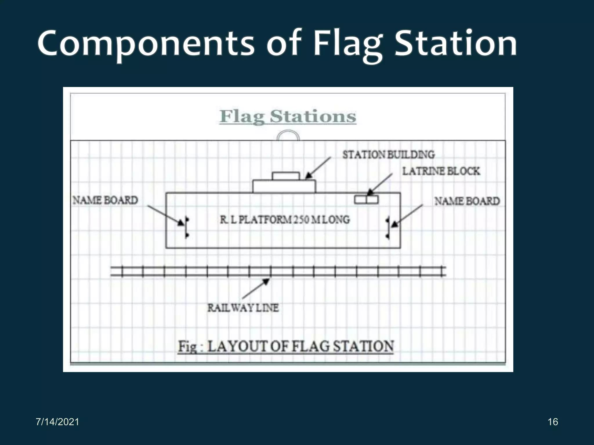Railway points, crossings and components | PPTX