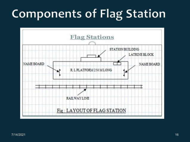Railway points, crossings and components | PPTX | Rail Travel | Travel Type